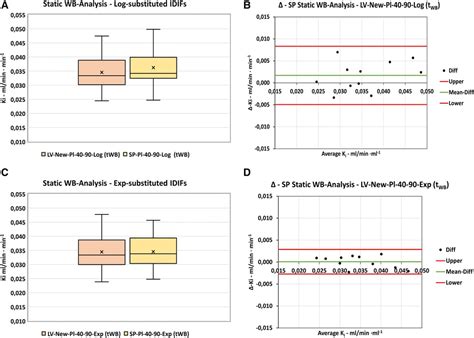 Frontiers A Systematic Evaluation Of Five Different Image Derived