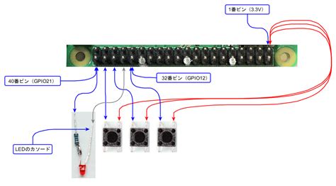 iotで使うpython入門step0 5 定番のlチカの改良（その2） 電子工作の環境向上