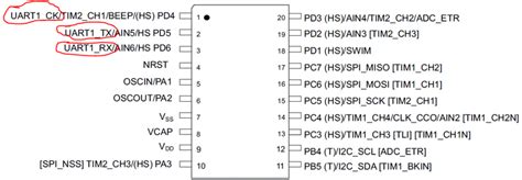 Serial Monitor On Stm8s Using Cosmic C And Stvd Uart Communication To Printread Char Int And