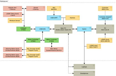Field Robot Event 2022 Proceedings Kamaro Engineering Ev