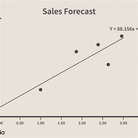 Excel Linear Regression Force Intercept Naacreate
