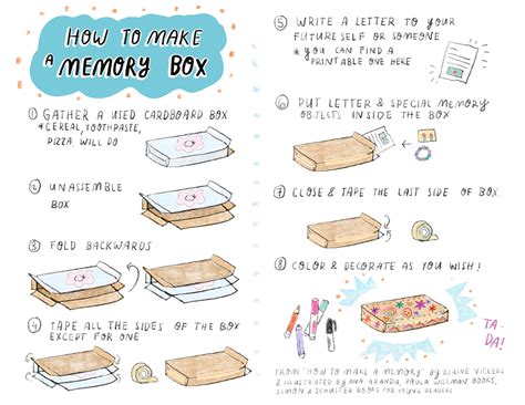 Anaranda Illustration How To Make A Memory