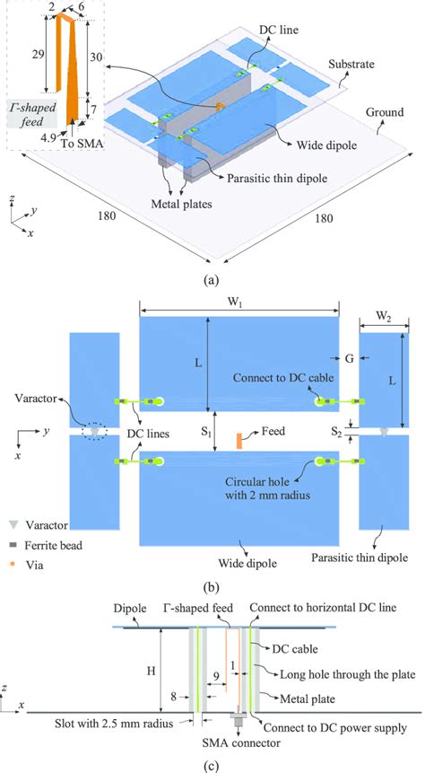 Geometry Of The Linearly Polarized Antenna A 3 D View B Top View Download Scientific