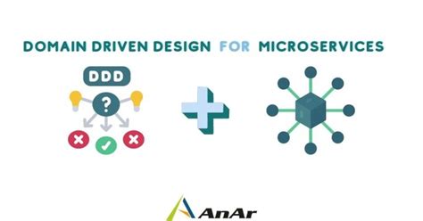 How To Use Domain Driven Design For Microservices AnAr Solns