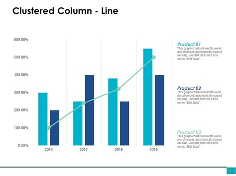 Clustered Column Line Analysis Ppt PowerPoint Presentation Pictures Layout Ideas