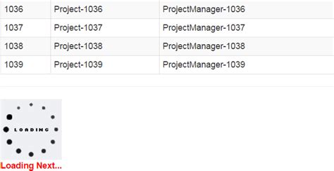 Lazy Loading In Aspnet Mvc