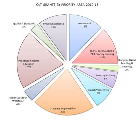Innovation In Learning And Teaching Is Too Important To Cut