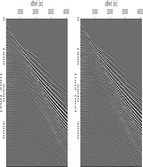 Figure 1 2 From Seismic Trace Interpolation With Nonstationary Prediction Error Filters