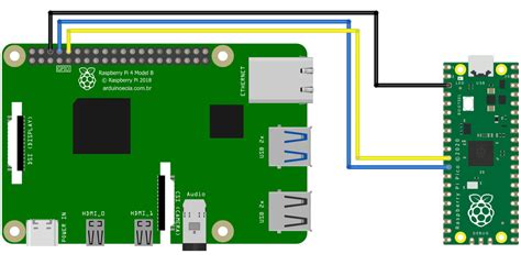 Comunica O Raspberry Pi E Raspberry Pi Pico Usando Interface Serial Arduino E Cia