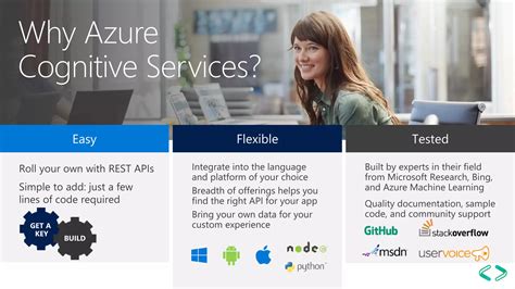 bringing ai to the edge on premises azure cognitive services using docker containers ppt
