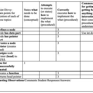 Example Rubric For Coding Question 1 Download Scientific Diagram