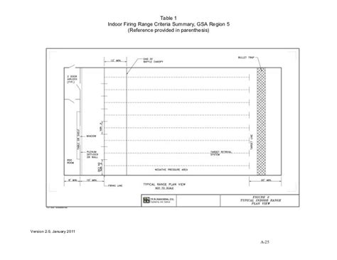 Indoor Shooting Range Dimensions At Henry Trethowan Blog