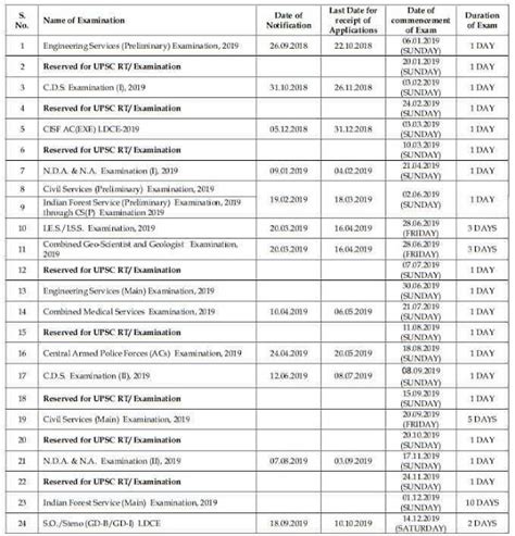 UPSC Examination Calendar Is Out Check Out UPSC Examination Dates