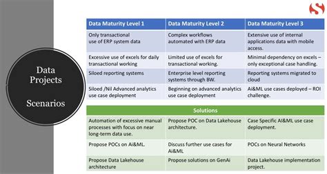 Source Node Technologies On Linkedin Processdriven Processdependent