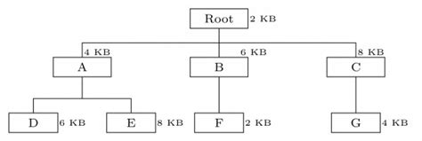 operating system gate cse 1998 question 2 16