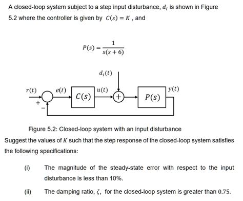 solved a closed loop system subject to a step input disturbance di is