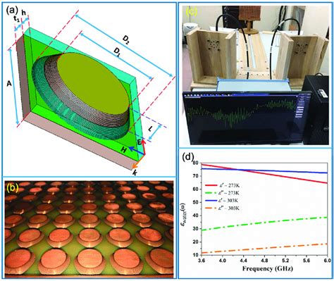A Three Dimensional Schematic Of The Water Hybrid Metamaterial Download Scientific Diagram