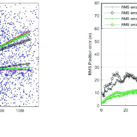 Tracking Two Crossing Targets Using Pda And Improved Pda When Clutter λ Download Scientific
