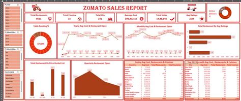 Sanket Kanse On Linkedin Internship Dataanalytics Powerbi Excel Tableau Mysql