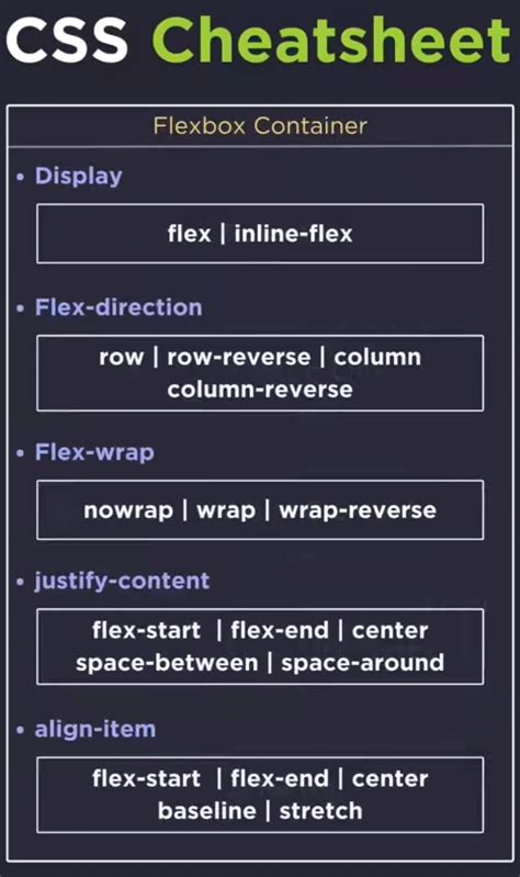 ameersohel maigur on linkedin flexbox container pseudo selectors and selectors