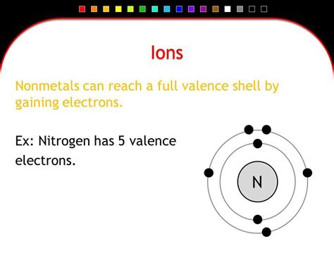 The Structure Of Nitrogens Outer Shell