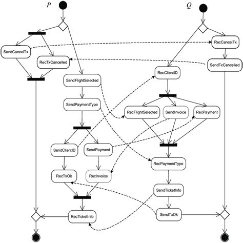1 Protocol P And Its Corresponding Protocol Tree Download Scientific