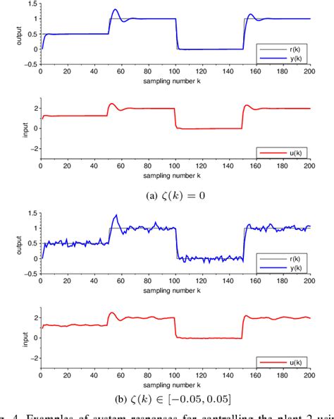 Figure 4 From Remarks On An Echo State Networkbased Optimal Predictive