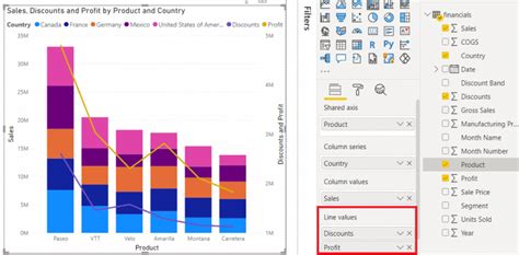 Microsoft Power Bi Combo Chart Enjoy Sharepoint