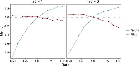 NPG Beyond Univariate Calibration Verifying Spatial Structure In Ensembles Of Forecast Fields