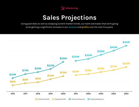 A Complete Guide To Line Charts Venngage
