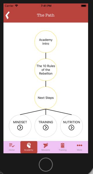 drawing lines between nodes on a dynamically rendered tree type ui in