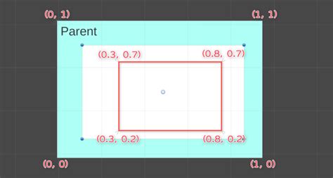 【unity】recttransformsizedeltaの仕様と注意点 ねこじゃらシティ