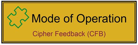Cipher Feedback Mode CFB Mode Glossar Prof Pohlmann