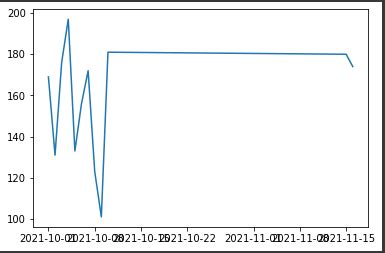FIXED Python Pandas Dataframe Merge Two Dataframes In The Correct Way PythonFixing