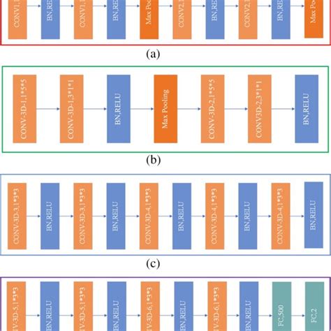 Each Component Structure Of The Multitask Regression And Classification