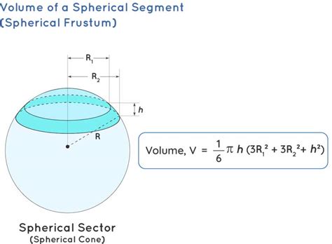 Spherical Sector Formula Trung TÂm Gia SƯ TÂm TÀi ĐỨc Hotline 091