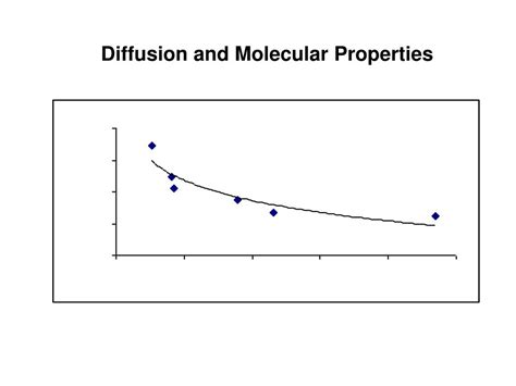 Ppt 4 Diffusion Powerpoint Presentation Free Download Id3697559