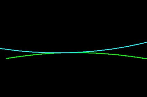 Fitellipse Not Fitting Opencv Qanda Forum