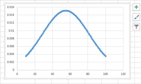 How To Create A Bell Curve Distribution Chart In Excel Design Talk