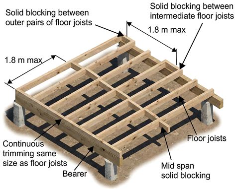 Dfaguimba A 3d Technical Illustration Of A Timber Subfloor Structure Commonly Used For Decks