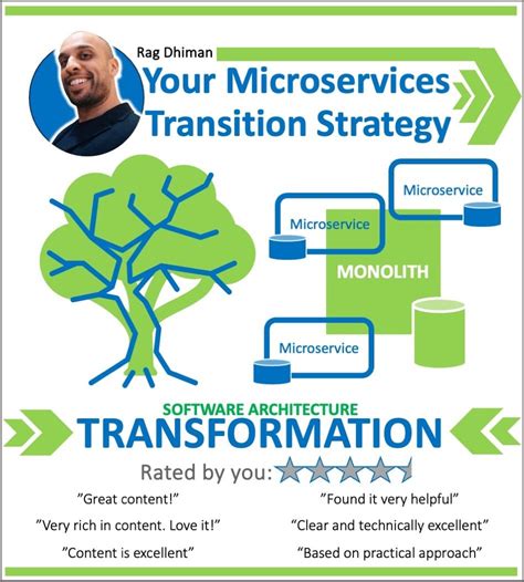 How To Transform Your Software Architecture With Pluralsight Rag