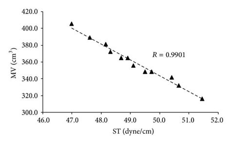 Comparisonmatch Of Experimentally Found Logk Values With Calculated