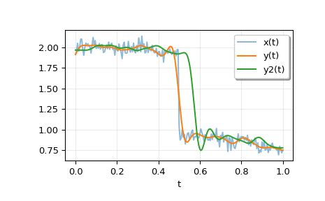 Scipy Signal Sosfiltfilt SciPy V1 13 0 Manual