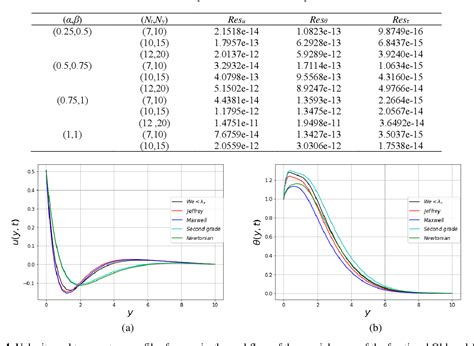 Figure 1 From A Chebyshev Based Spectral Method For Solving Boundary