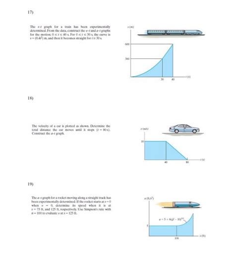 Solved The S T Graph For A Train Has Been Experimentally Chegg Com