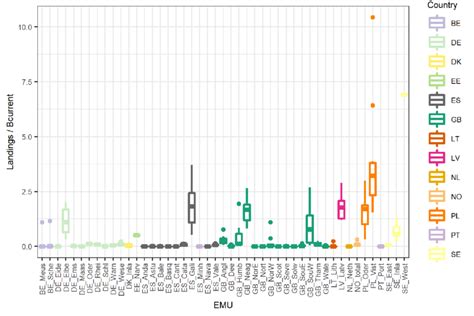 25 Ratio Between Annual Reported Total Landings And That Years Download Scientific Diagram