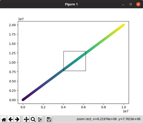Python Interactive Large Plot With ~20 Million Sample Points And Gigabytes Of Data Stack