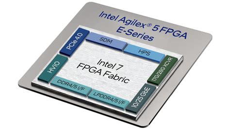 Intel Agilex 5 Fpga And Soc Overview Macnica Americas