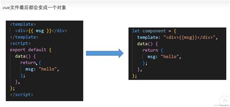 React在大型项目中的优势：jsx与vuerender比较 Csdn博客