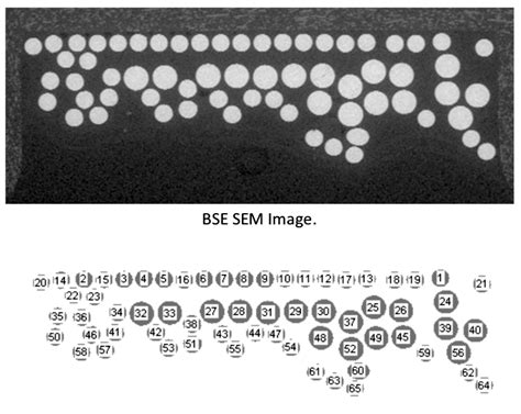 SMT Transformer SEM Lab Inc